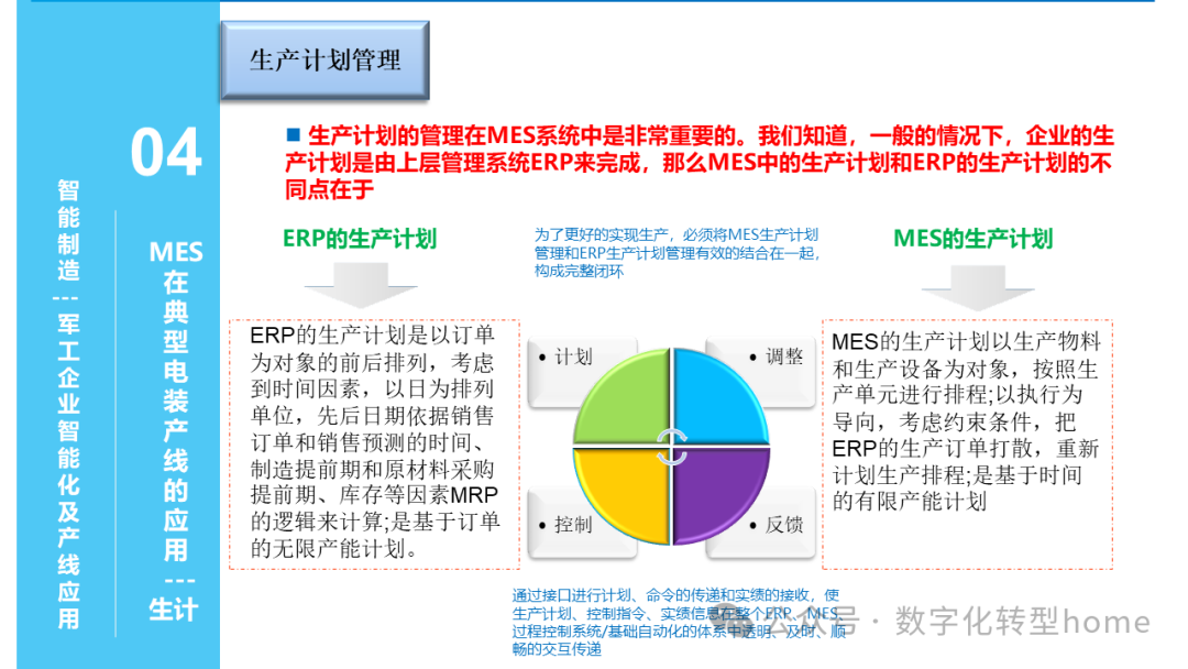 电子装备项目制造智能工厂（MES）解决方案 325_电子装备mes-CSDN博客