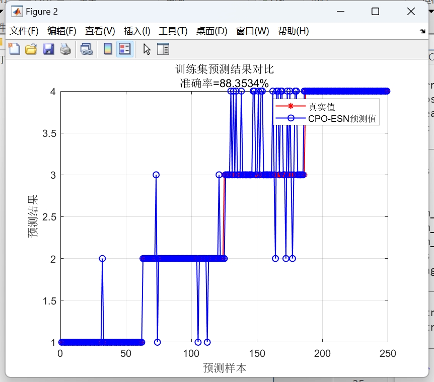 基于冠豪猪算法优化回声状态网络(CPO-ESN)的数据多特征分类预测 Matlab代码+交叉验证(多输入单输出)_cpo参数-CSDN博客