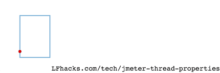 性能测试——jmeter性能测试——重点—核心——线程组、Ramp-Up Period、Loop Count 次采样...-CSDN博客