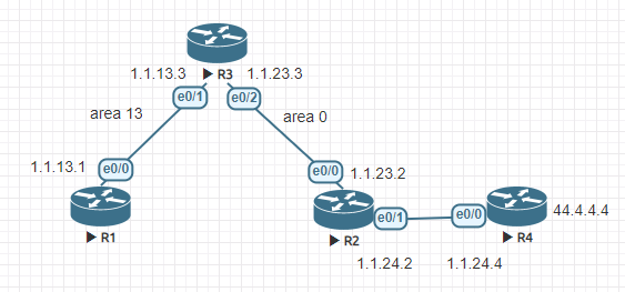 OSPF LSA4的作用-CSDN博客