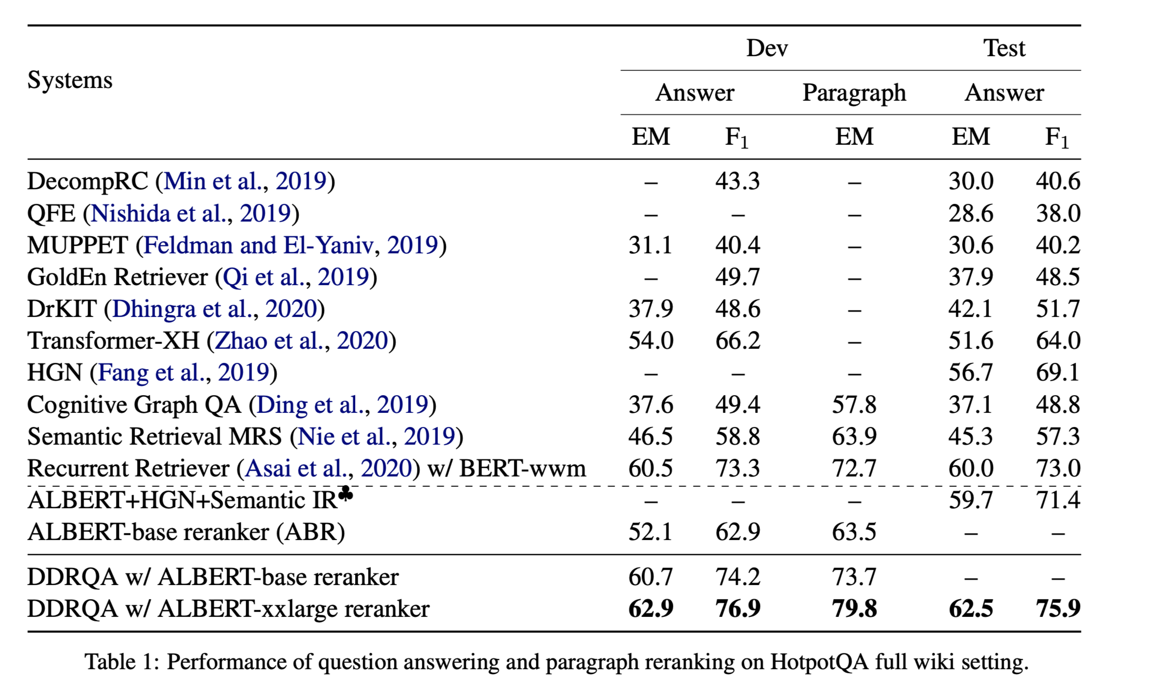 【论文阅读】DDRQA: Dynamic Document Reranking for Open-domain Multi-hop Question Answering_hotpotqa ...
