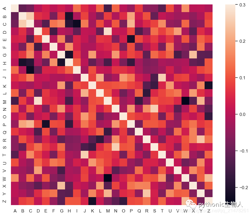Python 热图颜色python可视化matplotlibandseborn16相关性heatmap Csdn博客 8163