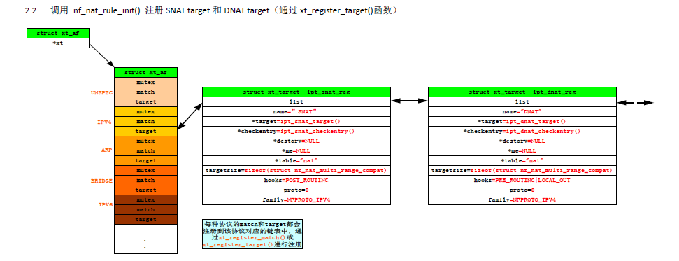 深入理解netfilter框架|经典PDF-CSDN博客