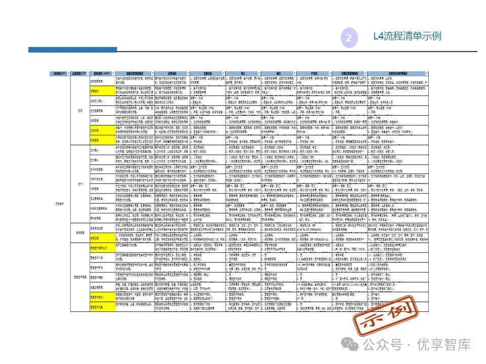 IBM企业流程框架方法论（43页PPT）_ibm l1-l5级流程框架方法论-CSDN博客