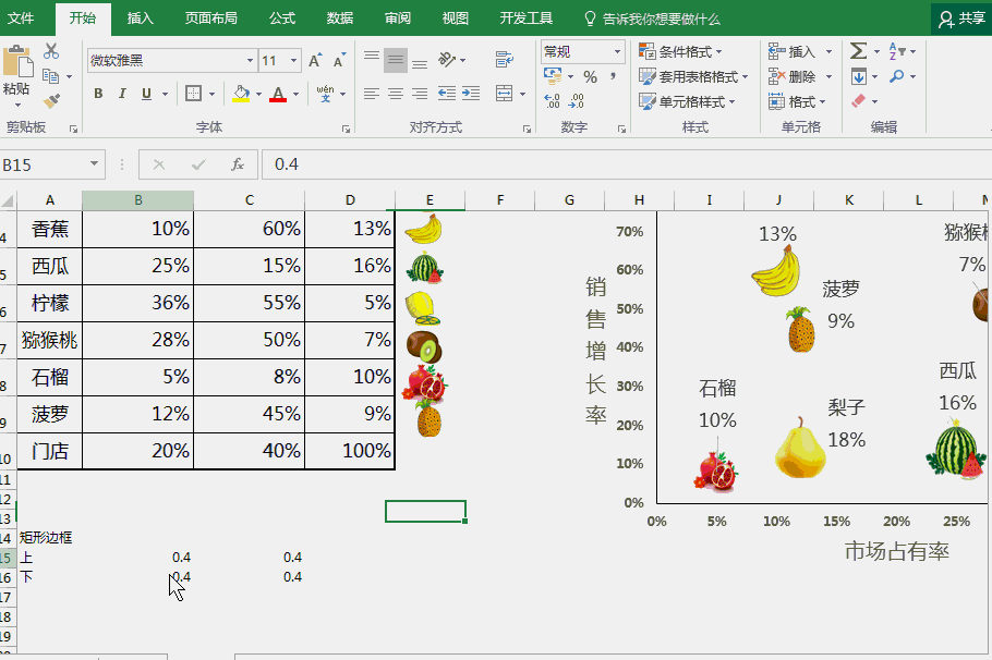 excel柱状图堆叠图显示总和_EXCEL--矩阵图精准显示产品所处的位置！分析好帮手...-CSDN博客