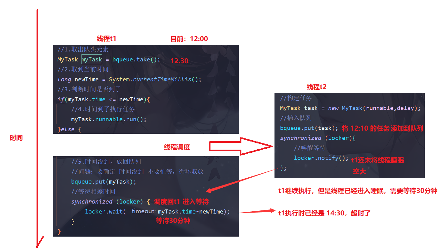 【java多线程】【定时器和线程池】java 定时线程池 Csdn博客 6251