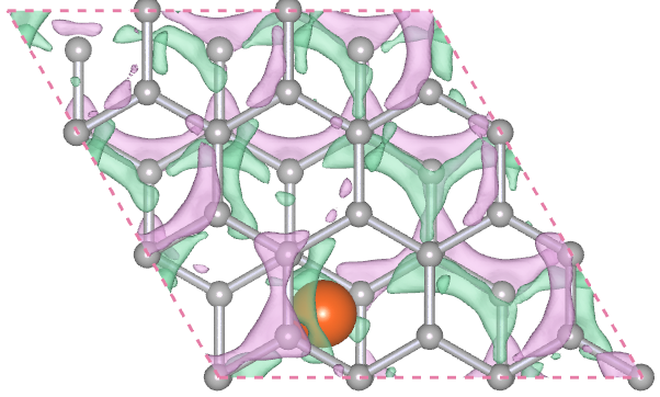 基于VASP研究Li离子在石墨中迁移性能_vasp能进行动态过程模拟吗-CSDN博客