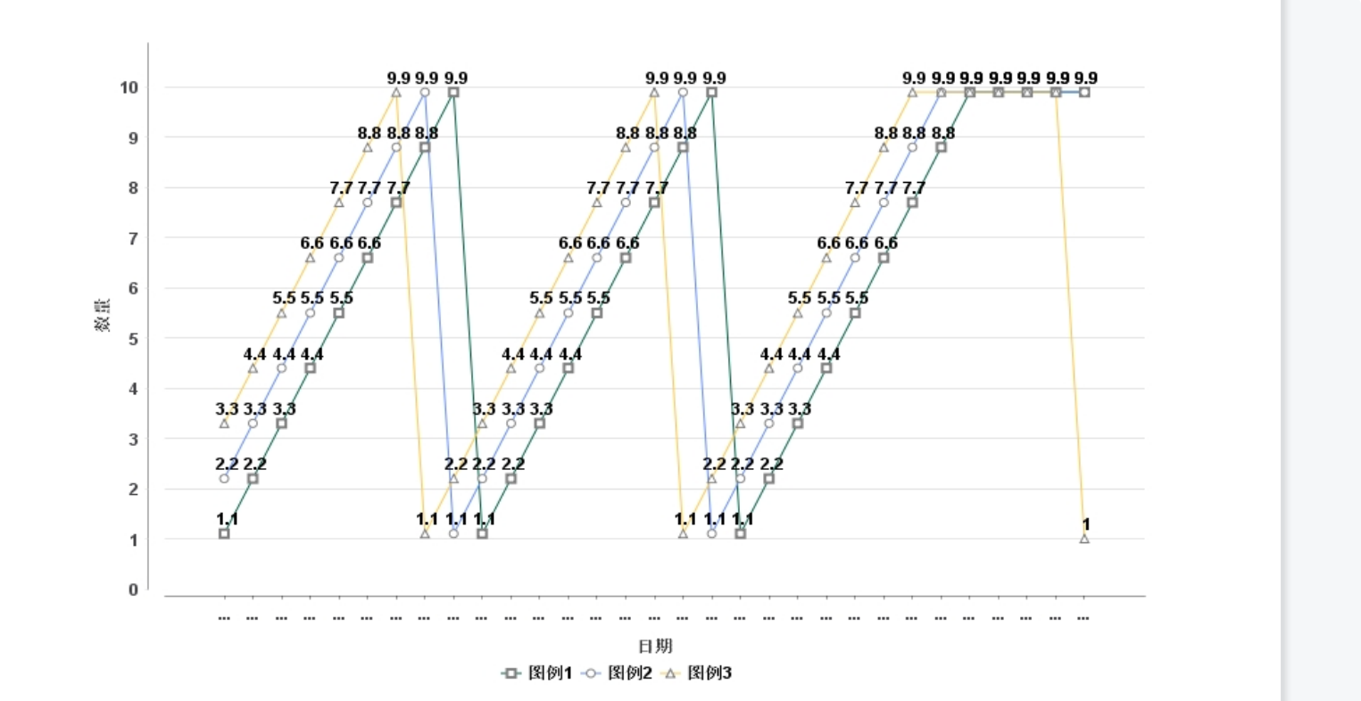 Java使用jfreechart生成pdf图表_java中如何将数组转换成折线图导出为pdf文件-CSDN博客