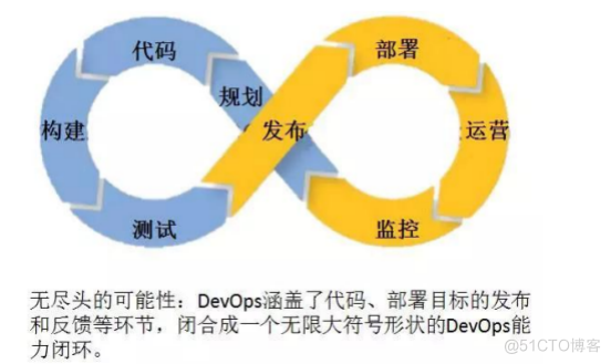 DevOps 概念-CSDN博客