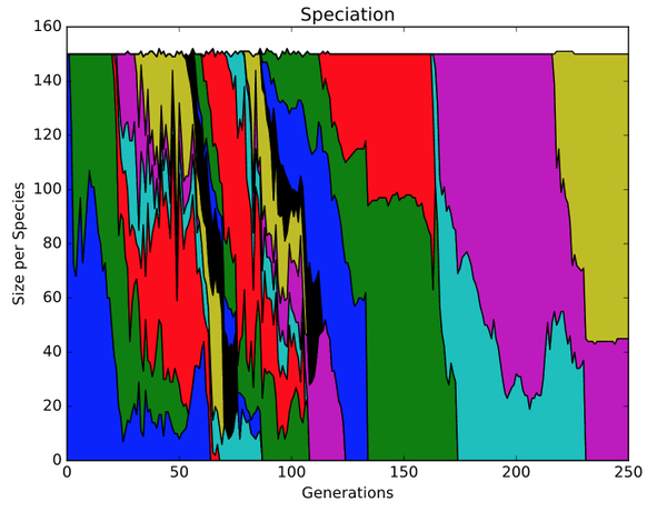 莫烦python神经网络进化(NeuroEvolution)之最全篇-CSDN博客