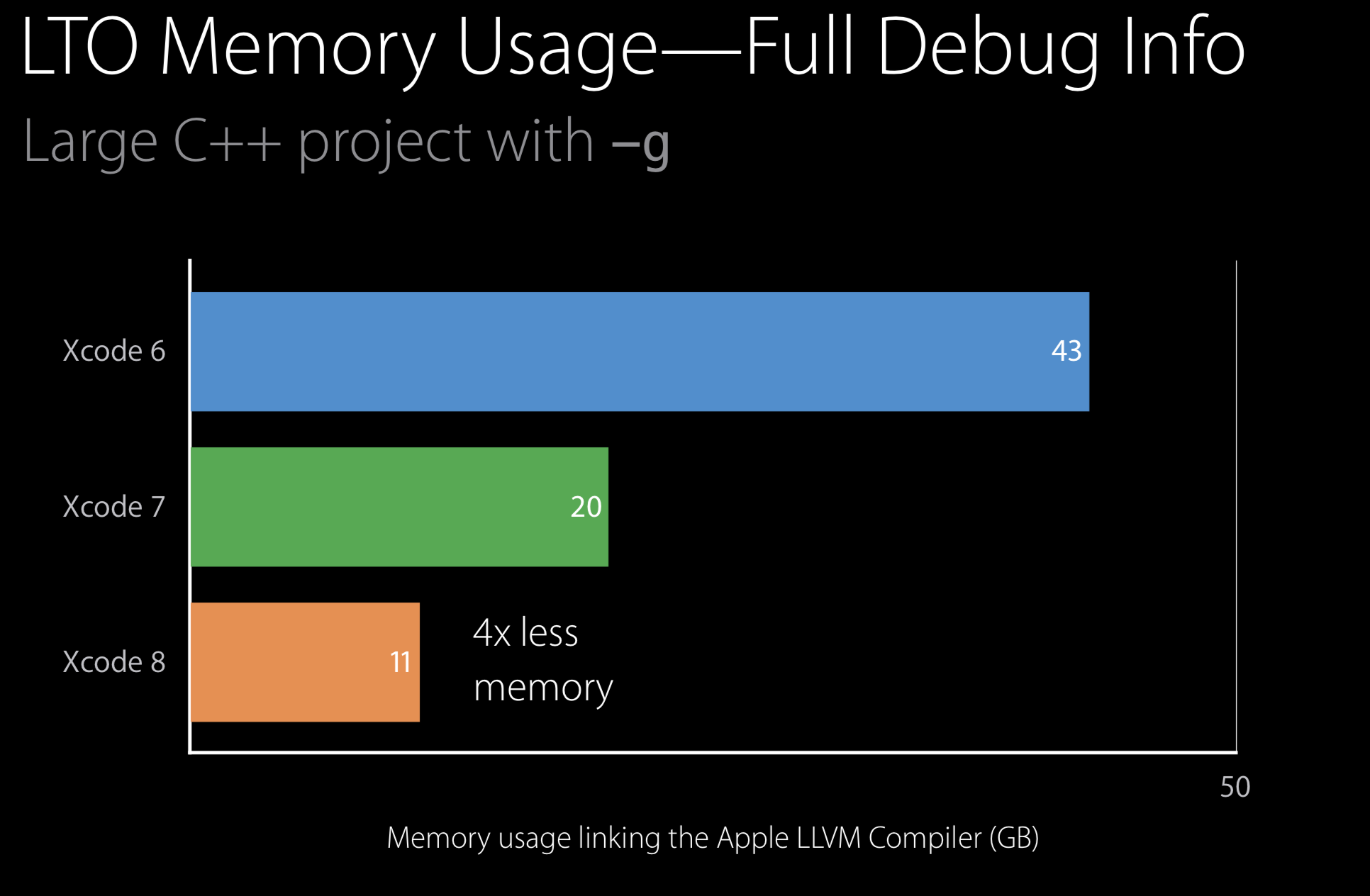 LTO（Link Time Optimization）优化_link-time optimization-CSDN博客