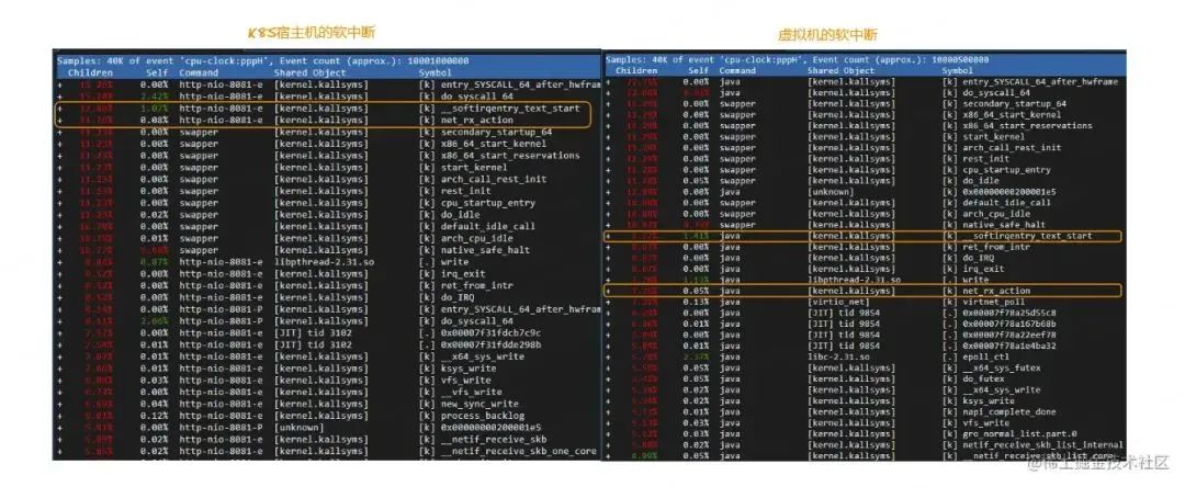 应用程序容器化后，为什么性能下降这么多？_cilium macvlan-CSDN博客