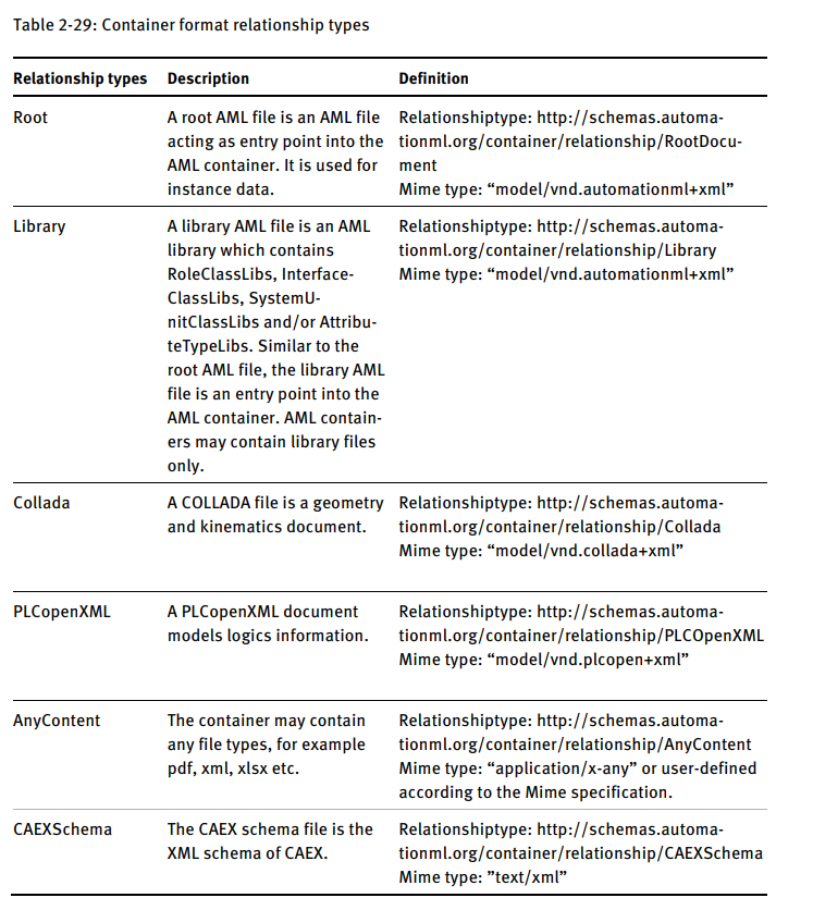 AMLBook1: 初学者指南 | 第二章 2.6 AutomationML概念的拓展 Extended AutomationML Concepts [翻译]-CSDN博客