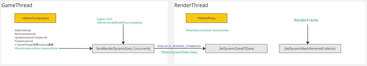 UE5 实现GPU Instanced Skeletal Mesh Rendering_skelot-CSDN博客