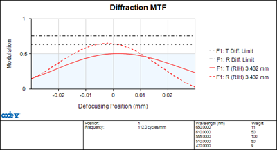 镜头MTF测试解析-CSDN博客