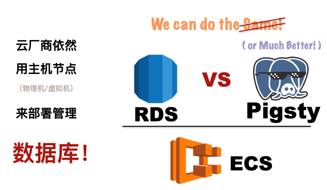 Pigsty是什么?-CSDN博客