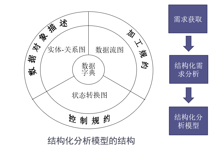 05 需求分析阶段 Csdn博客 
