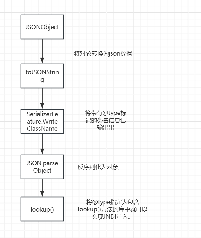 fastjson反序列化-CSDN博客
