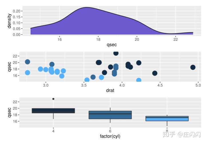 Visio 科学图形包r可视乎混合多个图形 Csdn博客