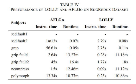 【论文分享】Sequence Coverage Directed Greybox Fuzzing-CSDN博客