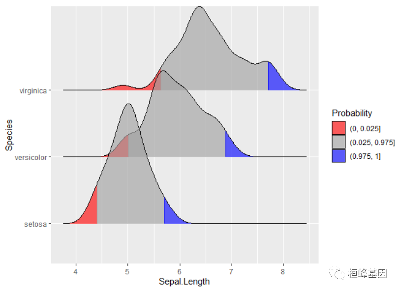 FigDraw 22. SCI文章中绘图之核密度及山峦图 (ggridges)_核密度图怎么解释-CSDN博客