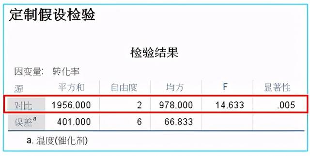 三因素方差分析 连续变量假设检验 之 嵌套设计方差分析 瀚海酒笑歌的博客 Csdn博客