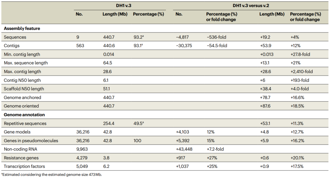 nature plants|Gwas分析揭秘胡萝卜独特橙色表型-CSDN博客