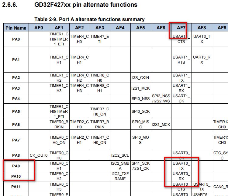 【GD32F427开发板试用】1. 串口实现scanf输入控制LED_gcc gd32 scanf-CSDN博客