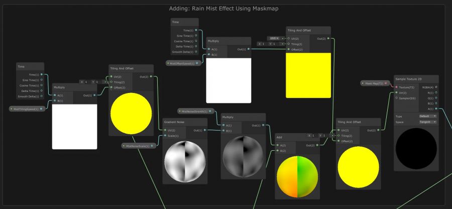 Unity 高清渲染管线 Shadergraph 实现简单的表面水流效果unity Hdrp河流 Shader Csdn博客