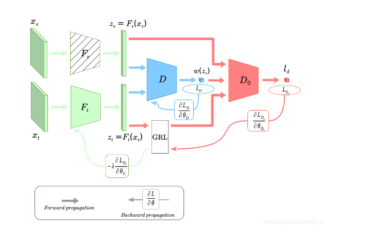 IWAN代码-CSDN博客