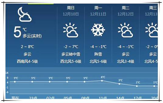 C语言实现天气预报步骤天气预报是怎么预测天气的天气预报制定需要哪些步骤 Csdn博客 