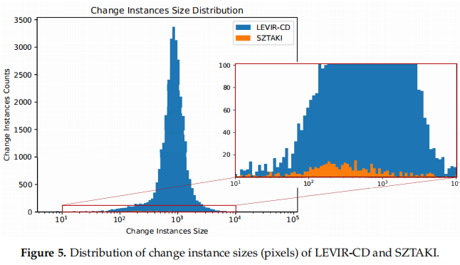论文解读：STANet | A Spatial-Temporal Attention-Based Method and a New ...