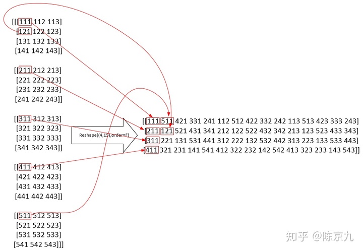 numpy中的reshape函数详解-CSDN博客