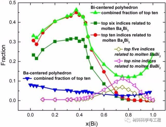 分子动力学aimd_《Acta Mater》从头算分子动力学方法为热力学模型提供新证据！...-CSDN博客