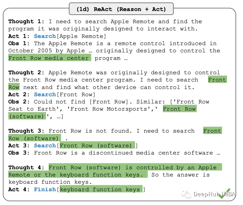 React：在语言模型中结合推理和行为，实现更智能的ai Csdn博客 