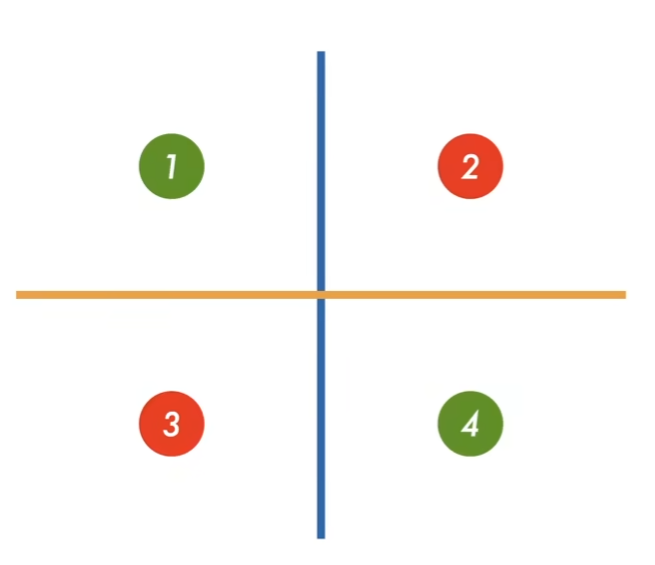 【TensorFlow深度学习】八、多层感知机（隐藏层、ReLU）_tensorflow实现mlp多层感知机模型-CSDN博客