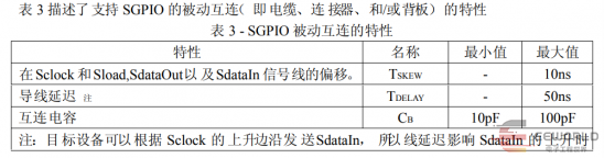 SFF-8485-串行GPIO(SGPIO)总线规范-CSDN博客