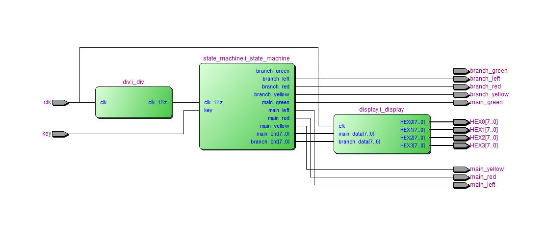 具有四种信号灯的交通灯控制器Verilog代码Quartus DE2-115开发板_quarter2红绿灯-CSDN博客