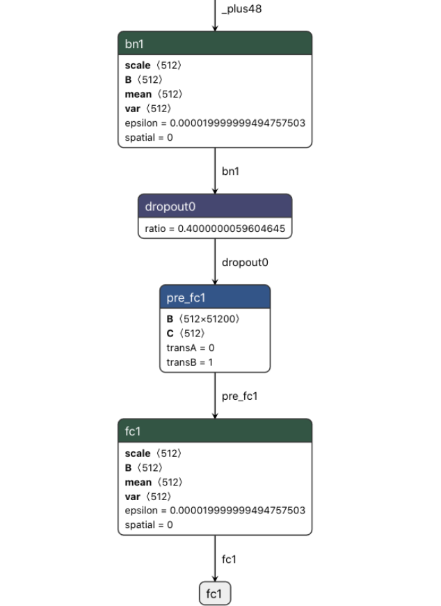 转换onnx_【他山之石】深度学习模型转换与部署那些事(含ONNX格式详细分析)-CSDN博客
