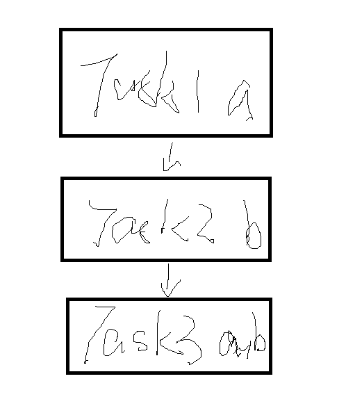 Taskflow 有兴趣了解一下？-CSDN博客