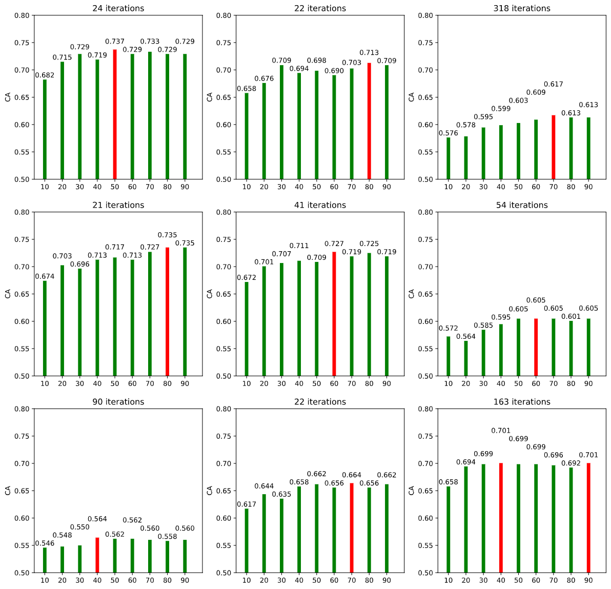 AdjustText solves the MATPLOTLIB PLT.TEXT () text overlap problem - Programmer Sought