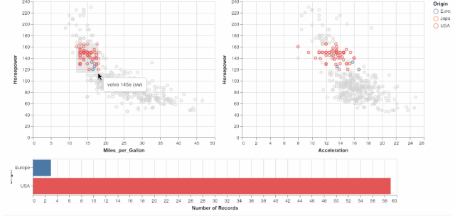 比Excel制图更强大，Python可视化工具Altair入门教程_python altair-CSDN博客