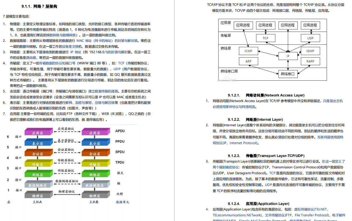 Batj 真题突击:java 基础 Jvm 分布式高并发 网络编程 Linux并发编程与jvm实战缓存中间件消息中间件搜索中间件高并发高可用搞扩展网络 Csdn博客