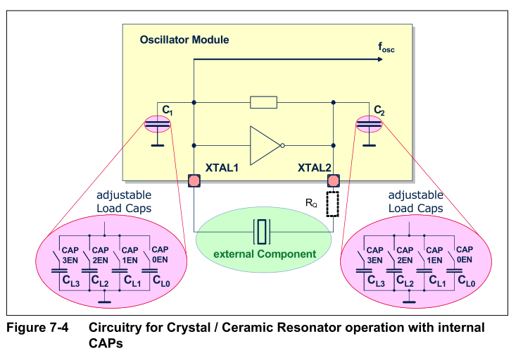 Autosar MCAL MCU配置时钟-基于cfg_tc275 autosar-CSDN博客