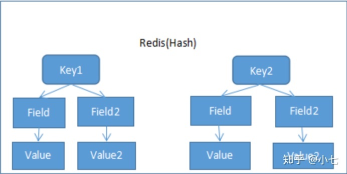 后端返回键值对数据091 Redis数据类型、常用命令、数据持久化方式 Csdn博客