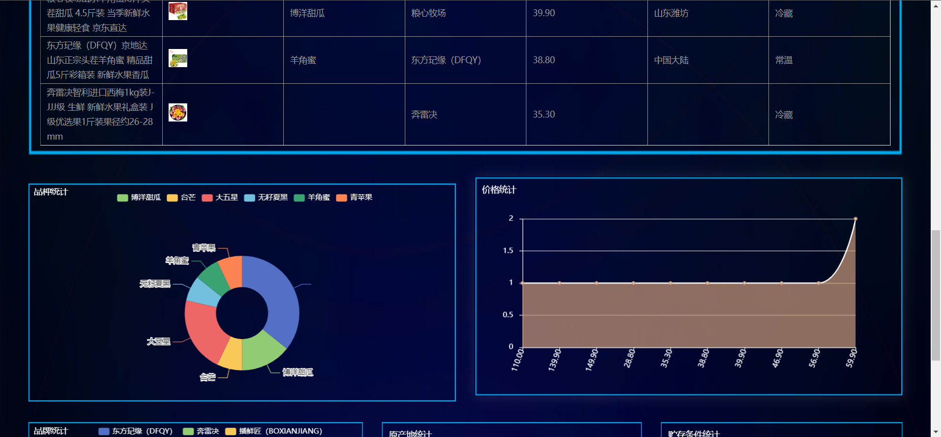 基于python的零售生鲜超市大数据可视化平台与爬虫技术研究爬虫超市数据 Csdn博客