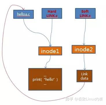 详细讲解一下Linux内核系统结构（图例解析）_linux内核组成部分_csbmww的博客-CSDN博客
