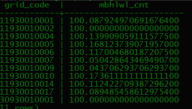 实测： Vertica 与 WutongDB 函数对比测试之 _null 处理函数篇_vertica数据库 判定非空-CSDN博客