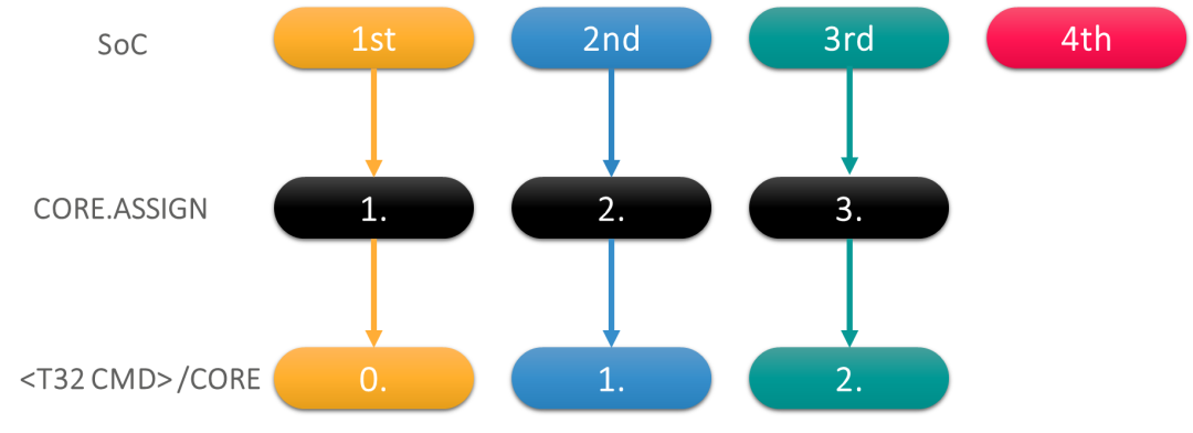 TRACE32——SMP多核调试_trace32支持哪些cpu-CSDN博客