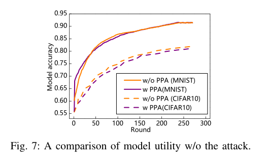 【论文阅读笔记】PPA: Preference Profiling Attack Against Federated Learning-CSDN博客